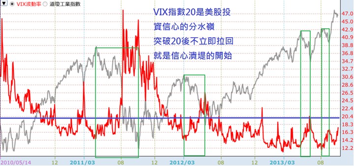 CBOE的VIX指數 - XQ官方部落格